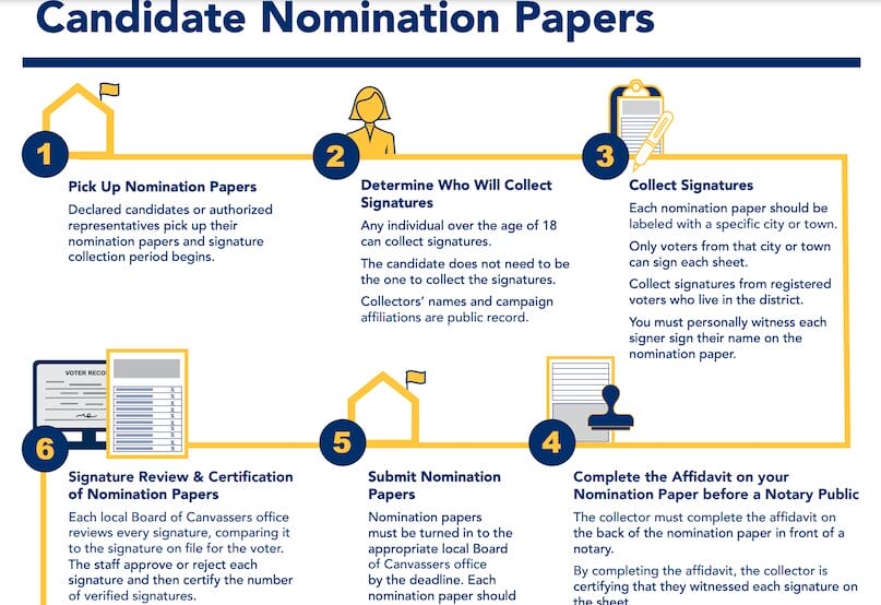 Nomination Papers Due July 12 For 2024 Candidates - WarwickPost.com